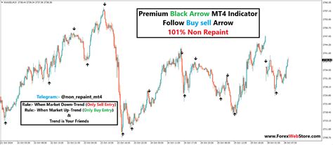 premium black arrow mt4 indicator forexmt4store