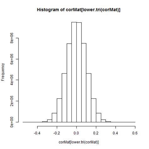 R Tests For Quality Of Permutation Y Randomization Cross Validated