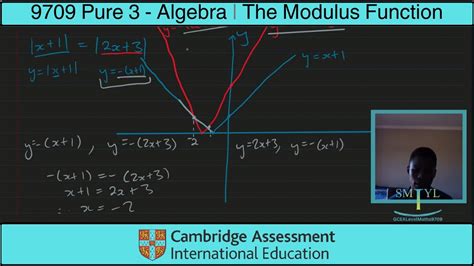 algebra the modulus function you asked for it there you go youtube