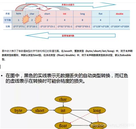 数据类型分类及范围各种数据类型的范围 Csdn博客