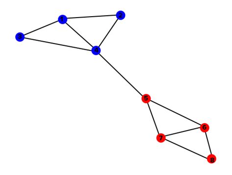 Improving Entity Resolution With Graph Data Science Data Surge