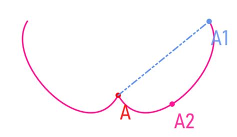 Drag Curve After Inputting Formula Seamly Patterns Forum