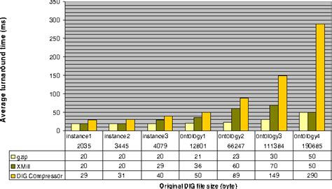 Figure 1 From An Efficient Data Compression Algorithm For Semantic