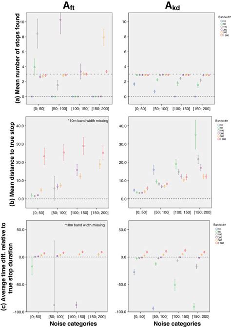 Performance Metrics For Both Algorithms Download Scientific Diagram
