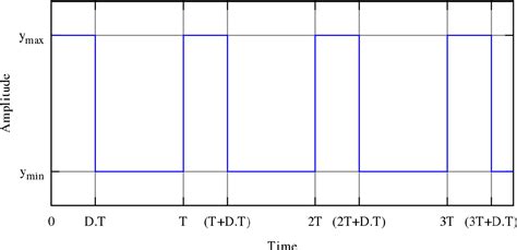 figure 1 from power efficient model of pwm generator for green