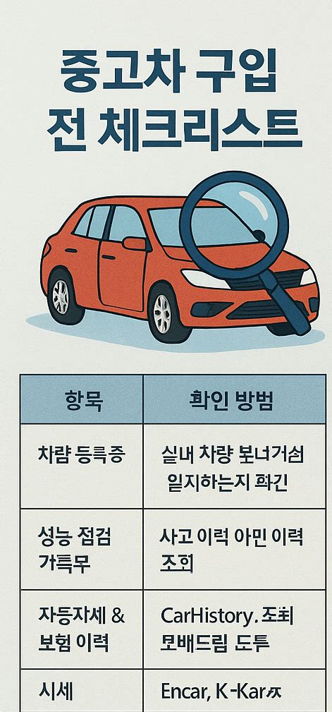 중고차 구입 팁 총정리 후회 없는 중고차 사는 법 2025년 최신 가이드