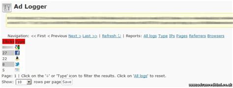 Ad Logger Click Logging Plugin For WordPress