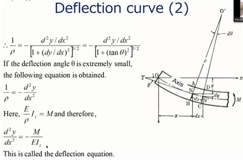 solved please explain step by step thoroughly my exercise