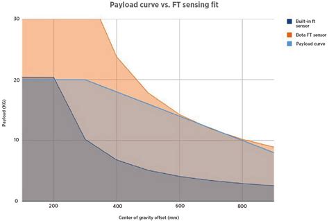 Force Torque Sensors For Robots External Vs Built In Tech Briefs