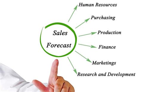How To Do A Sales Forecast For Your Business Virtuzone