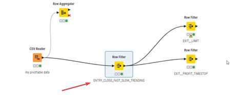 How Can Knime Subgroup Data Based On A Column Value Knime Analytics