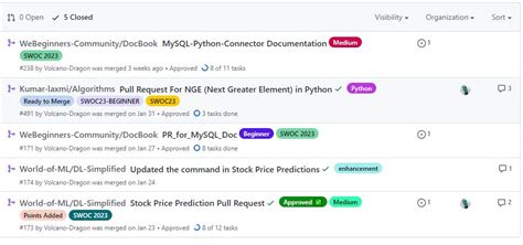 Garv Saxena On Linkedin Github Learning Swocs3 Swoc Opensource