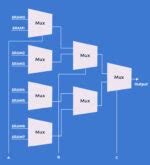 FPGA Design Architecture And Applications Updated