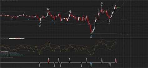 Perfect Binary Signal Indicator Free Download Forexcracked