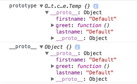 Javascript Why Objectcreate Polyfill Using Prototype Of Function Instead Of Simple Proto