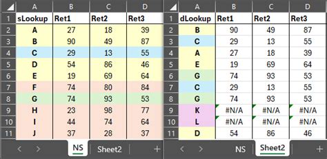 Vba Excel Function Isnt Filling Down Completely Stack Overflow