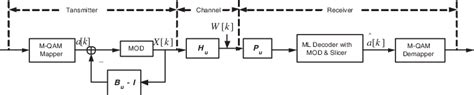 Tomlinson Harashima Precoding In Multiuser Ostbc Ofdm Downlink Download Scientific Diagram