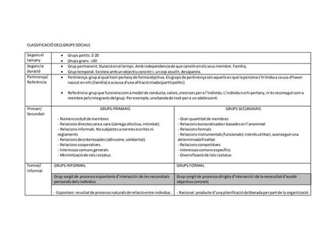 Classificació Dels Grups Socials Docx