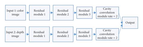 Schematic Diagram Of The Deeplab Based Dual Feature Extraction Network Download Scientific