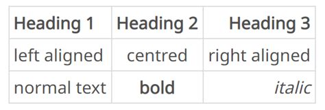 Grammar Editor Vulgarlang