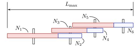 Design A Three Stage Parallel Gear Transmission Whose