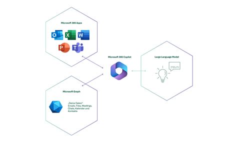 Microsoft Copilot Game Changer Of The Working World
