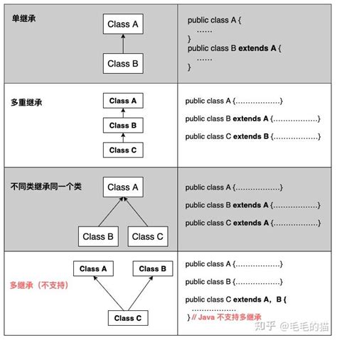 Java面向对象 知乎