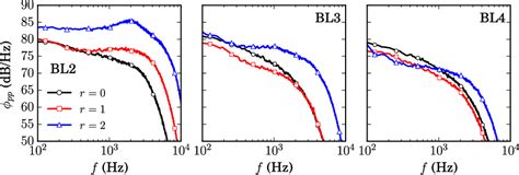 Figure 11 From Effect Of Inclined Transverse Jets On Trailing Edge