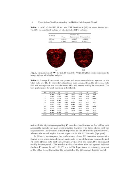 time series classification using the hidden unit logistic model deepai