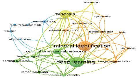 a review of artificial intelligence technologies in mineral