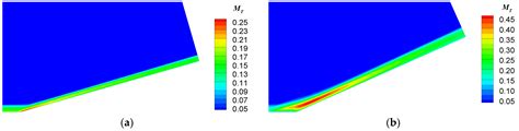 Numerical Simulation Of Supersonic Turbulent Separated Flows Based On K ω Turbulence Models With