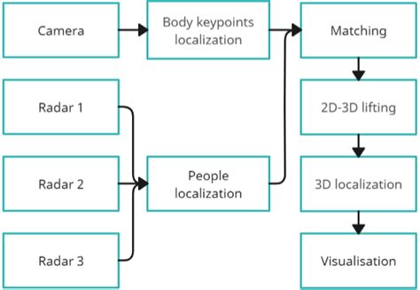 240309437 Improving Real Time Omnidirectional 3d Multi Person Human Pose Estimation With