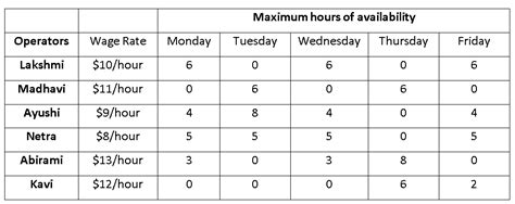 Solved Need This Solution In Manual Formulation Showing