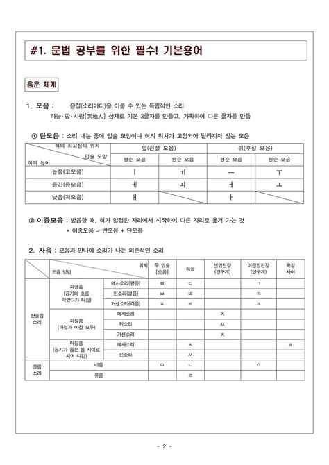 국어 문법 개념 엑기스 노트 국어 문법 총정리