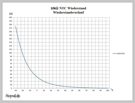 Ntc 10k Temperature Sensor Datasheet At Martha Harvey Blog