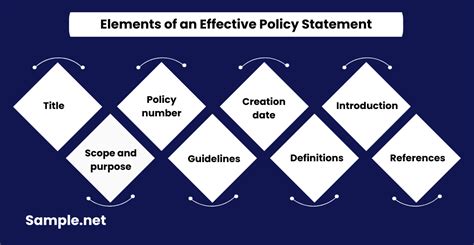 Office Policy Statement Examples