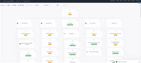 How Development Design Work Together To Produce Killer Websites Lifted Logic