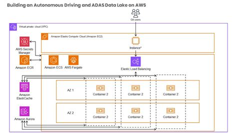 Automated Response And Remediation With Aws Security Hub