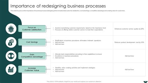 Business Process Redesign Strategies For Operational Excellence ...
