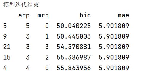 用Python语言进行多元时间序列ARIMAX模型分析 一眉师傅 博客园