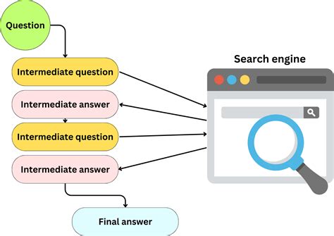 Introduction To LangChain Prompt Engineering Fundamentals