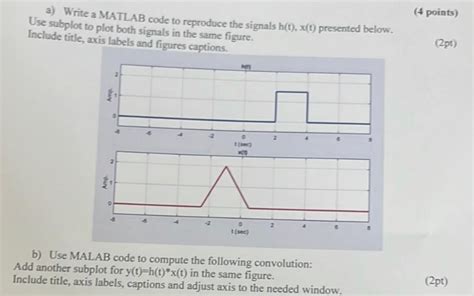 Solved A Write A Matlab Code To Reproduce The Signals