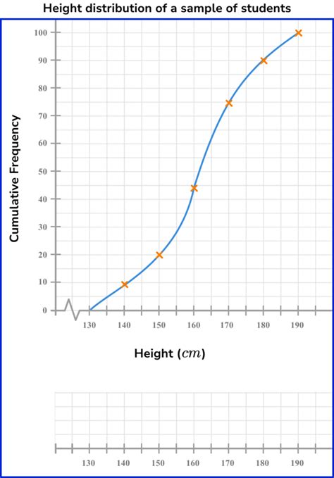 Cumulative Frequency Gcse Maths Steps Examples And Worksheet