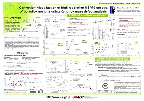 Pdf Convenient Visualization Of High Resolution Msms Spectra Of