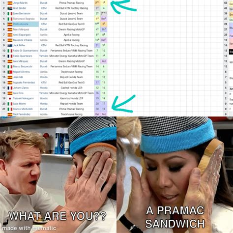 Pretend Raul Fernandez Doesnt Exist Rmotodank