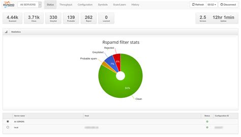 Spamfilter And DKIM With Rspamd Arno Welzel
