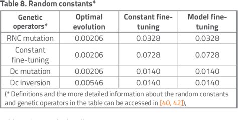 Table 8 From A Simple Formulation For Early Stage Cost Estimation Of Building Construction