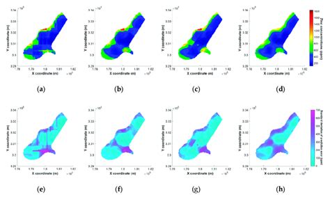 Comparison Of Predictions Based On Each Methodology For The Meuse