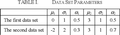Table I From The Effect Of Uniform Data Quantization On Gmm Based Clustering By Means Of Em
