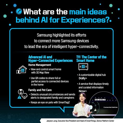 CES 2024 Key Highlights From Samsungs Press Conference Samsung Newsroom South Africa